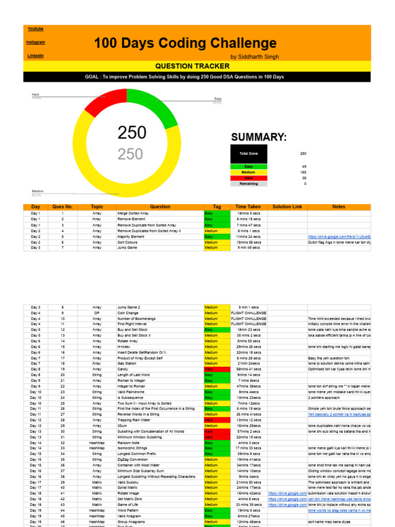 sidhard singh list | PDF | String (Computer Science) | Algorithms And Data Structures