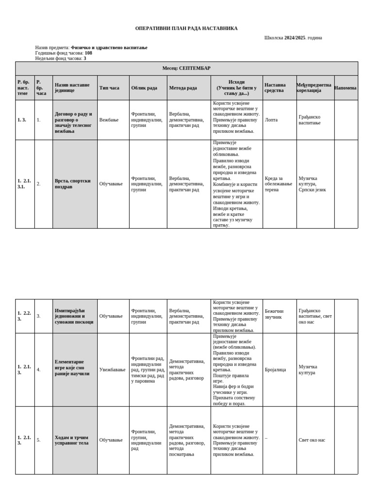 Fizičko i zdravstveno vaspitanje 1_predlog operativnih planova_Vojvodina_2024 | PDF