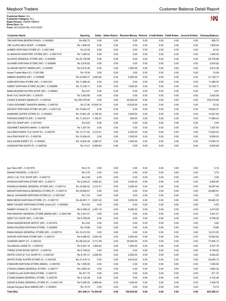 Customer Balance Detail Report | PDF | Trade