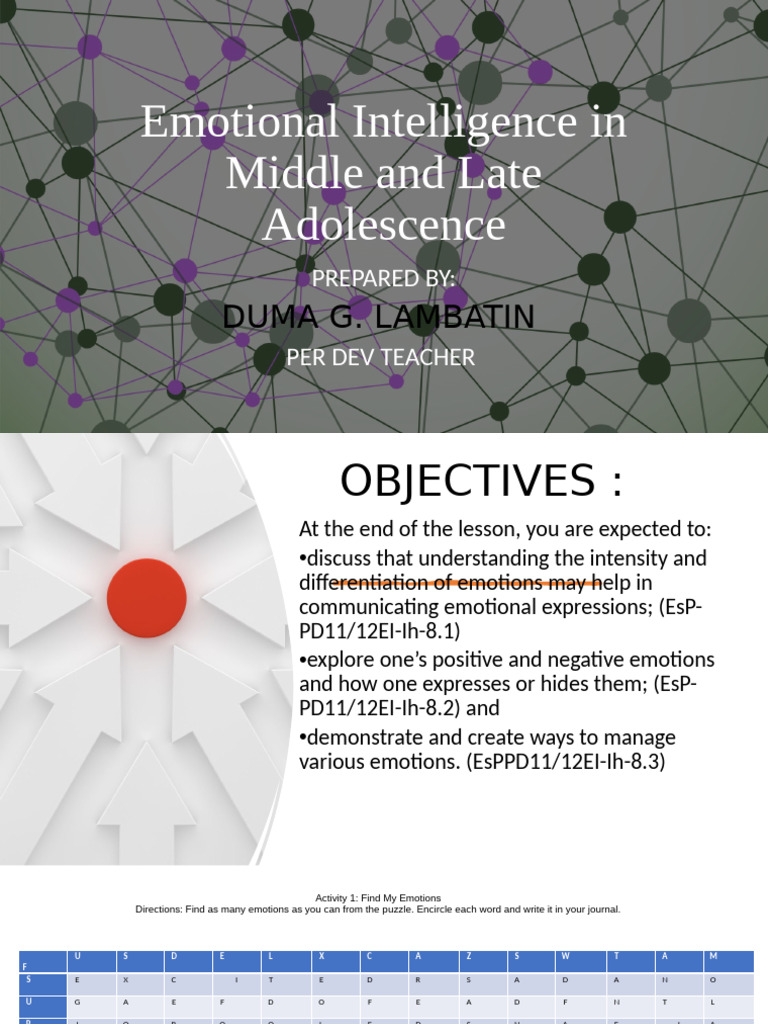 MODULE 8 Emotional Intelligence in Middle and Late Adolescence 2 | PDF ...
