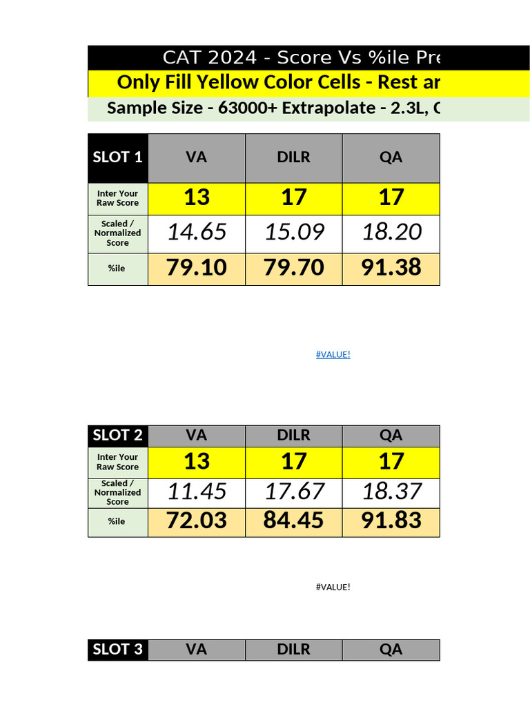 CAT 2024 Score Vs Percentiles Predictor - Amiya | PDF | Descriptive ...