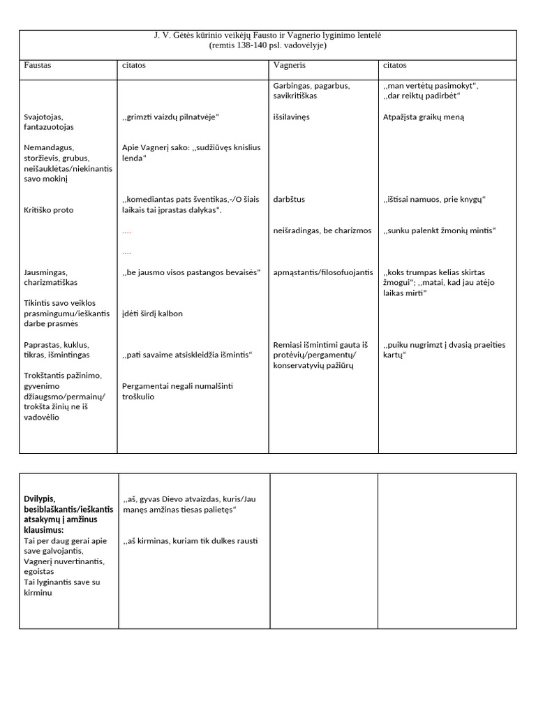 Faustas Vagneris Lenetele Uzpildyta | PDF