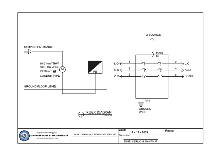 RISER DIAGRAM | PDF