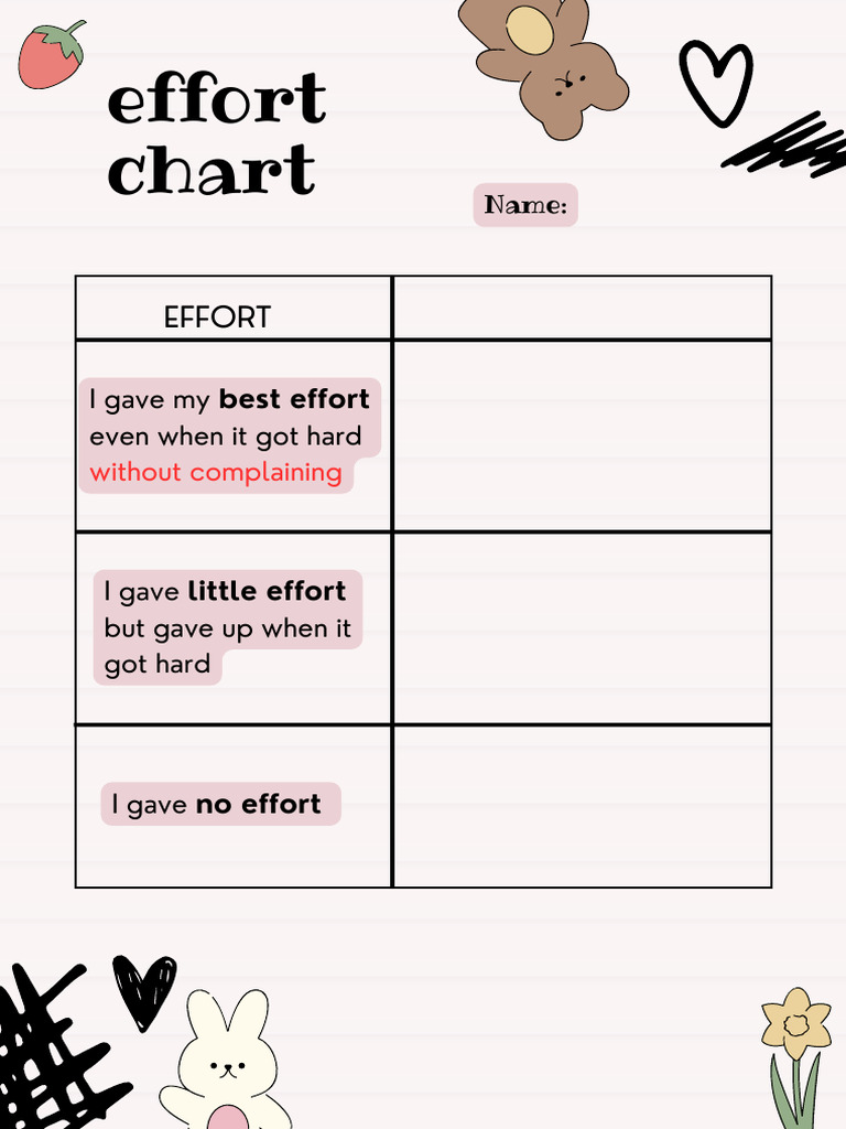 Effort Chart | PDF