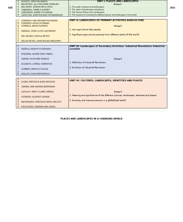 SSE 203 Group Presenters | PDF