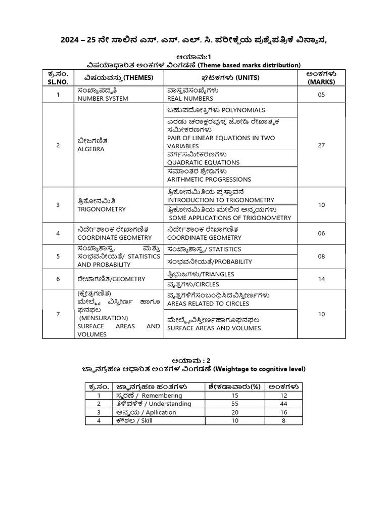 Maths Blueprint | PDF