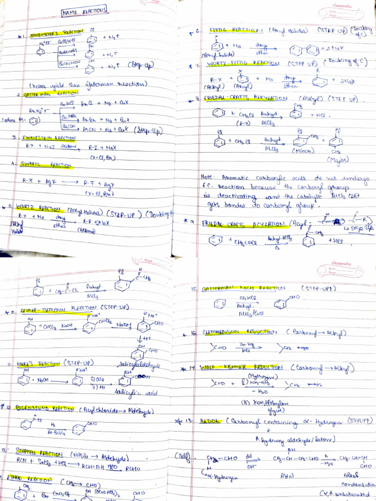 Name Reactions and Distinguish-1 | PDF