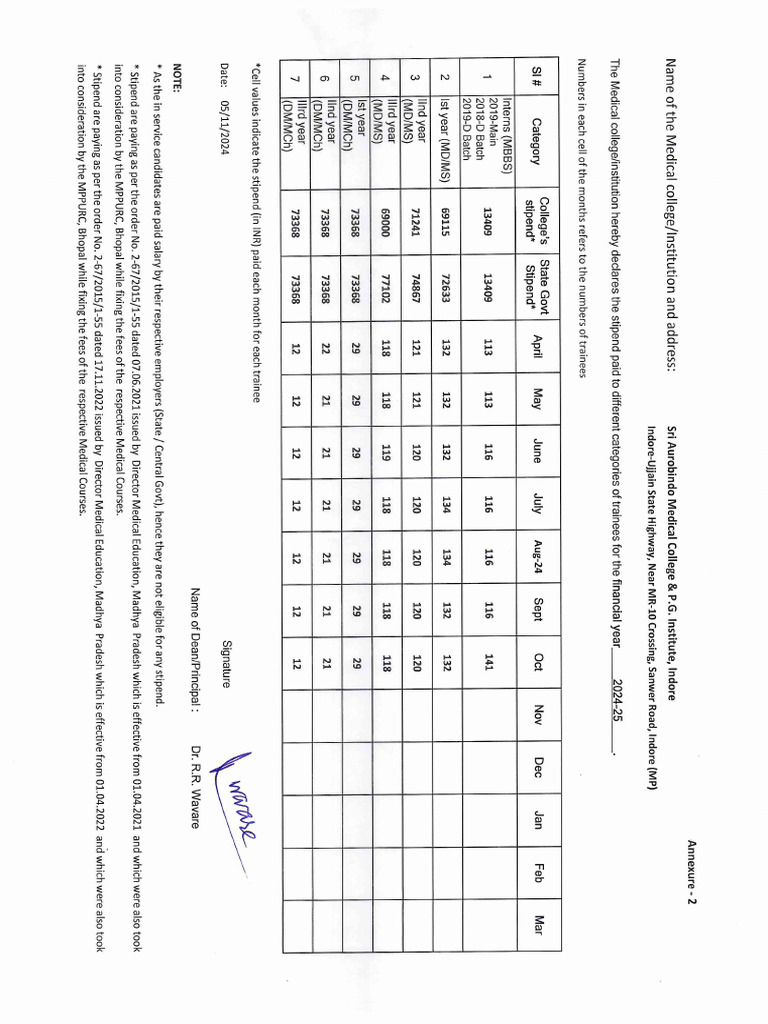 Details of Stipend Paid | PDF