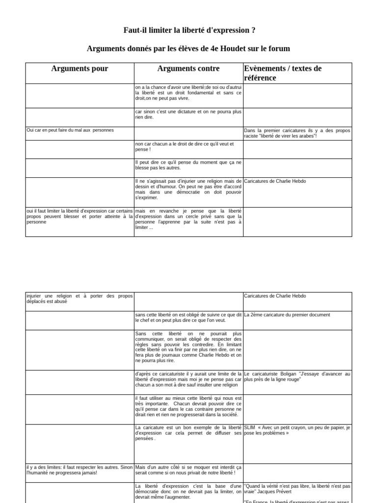 Arguments Liberté D'expression | PDF | Liberté d'expression | Liberté