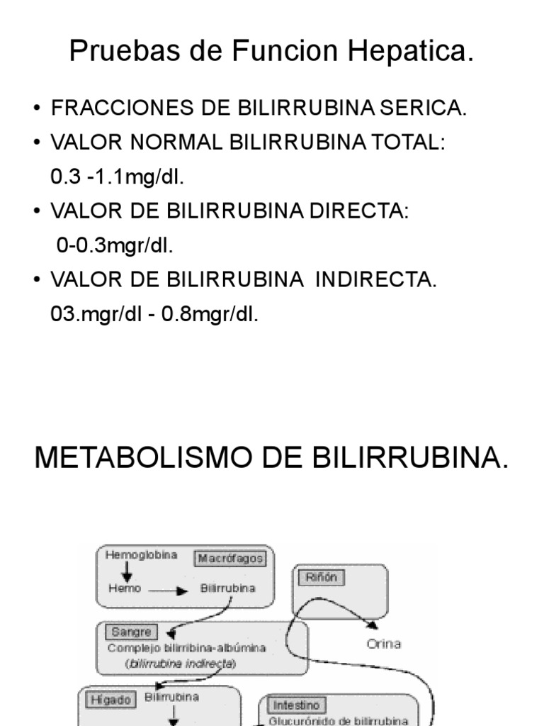 Pruebas de Funcion Hepatica. | PDF | Hígado | Patologia clinica