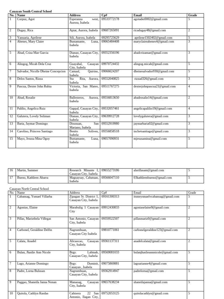 BEED 4A FIELD STUDY 1 and 2 | PDF