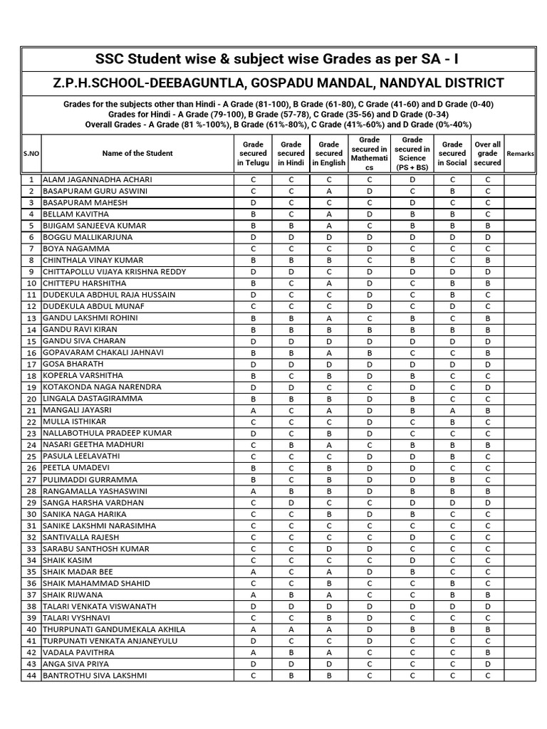 SSC Student Wise & Subject Wise Grades As Per SA - I | PDF | Cinema Of India | Film Production ...