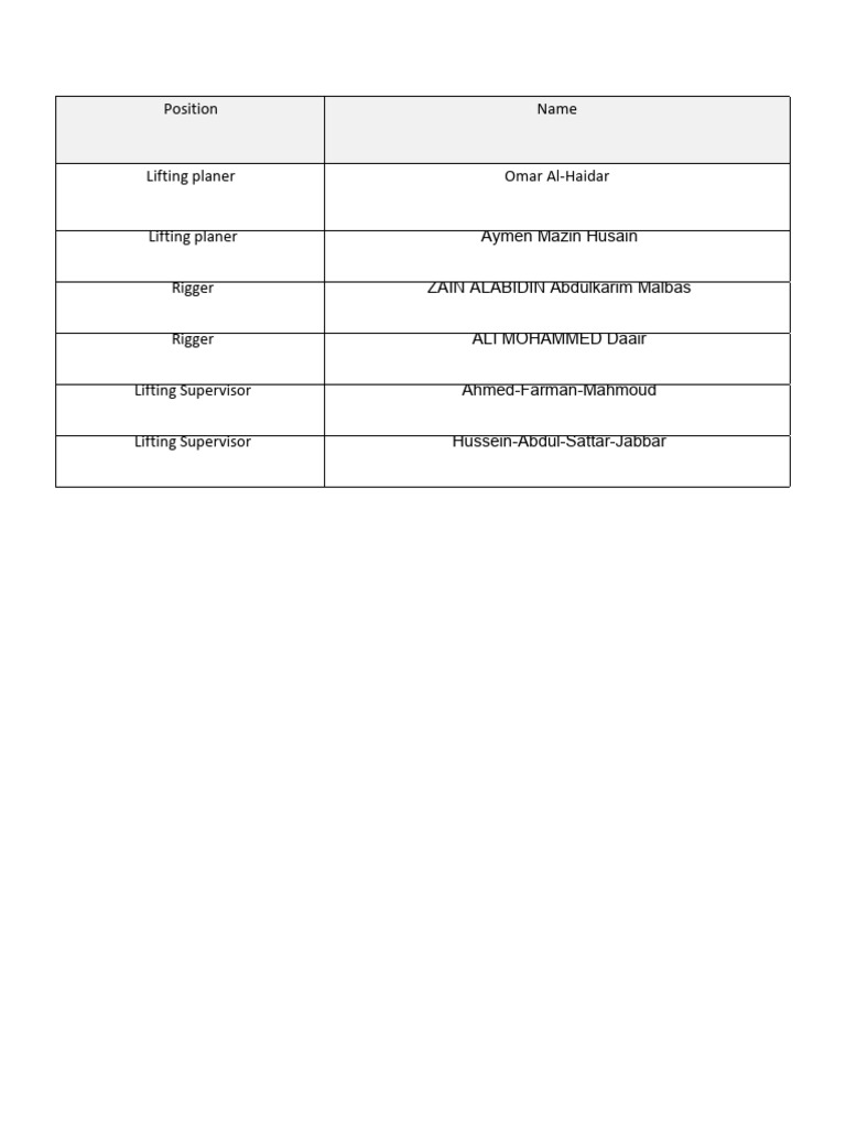 Lifting Team Roles & Members List | PDF
