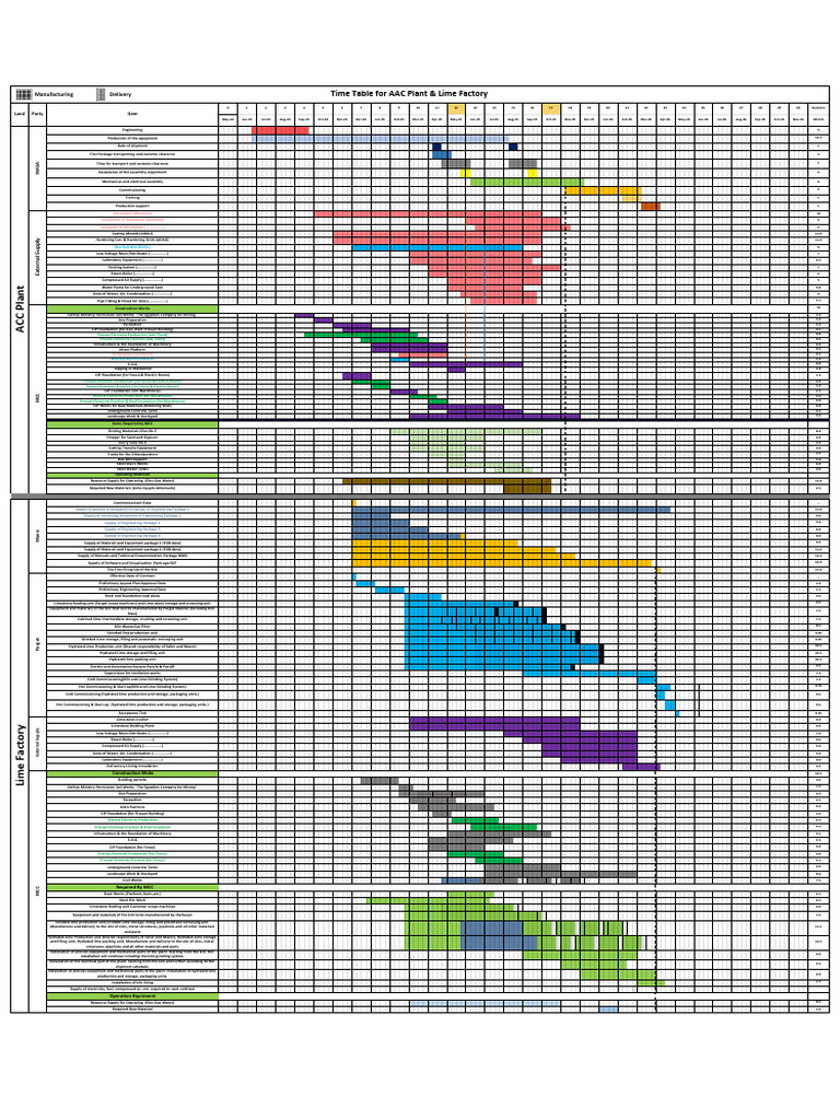 AAC+Lime Factory Time Table | PDF | Precast Concrete | Lime (Material)