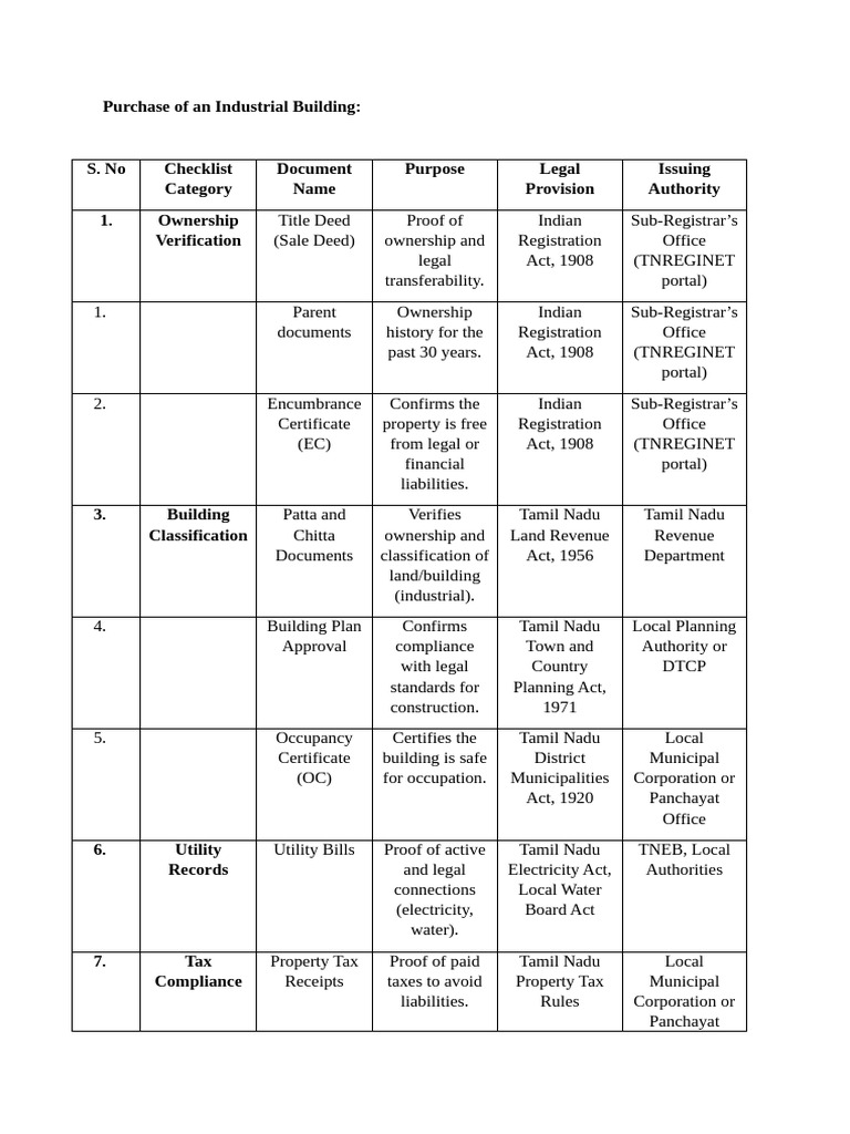 Checklist for procurement of land | PDF | Deed | Taxes