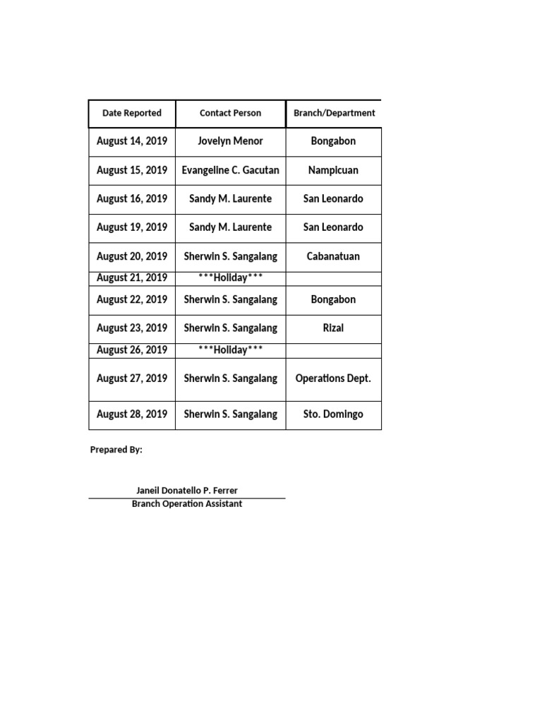Daily Accomplishment Janeil | PDF