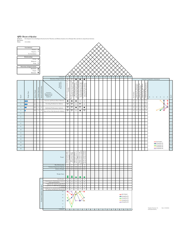QFD 1 Template (1)_repaired | PDF