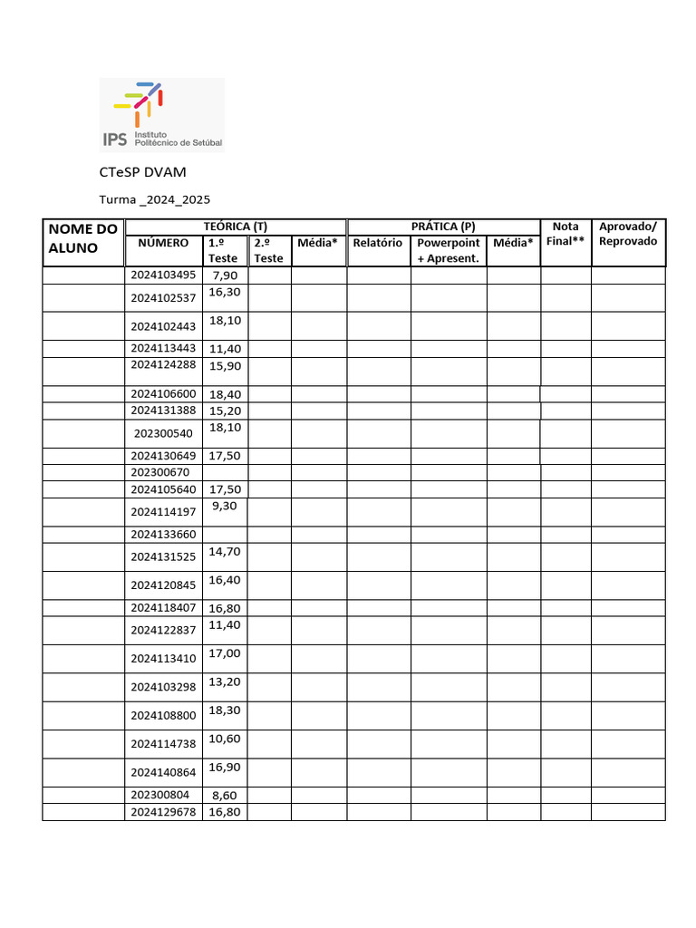 Notas e Resultados do CTESP DVAM 2024-2025 | PDF
