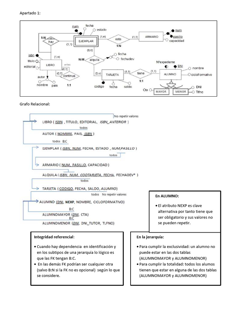 Tarea2.1 (2) | PDF | Datos | Datos de computadora