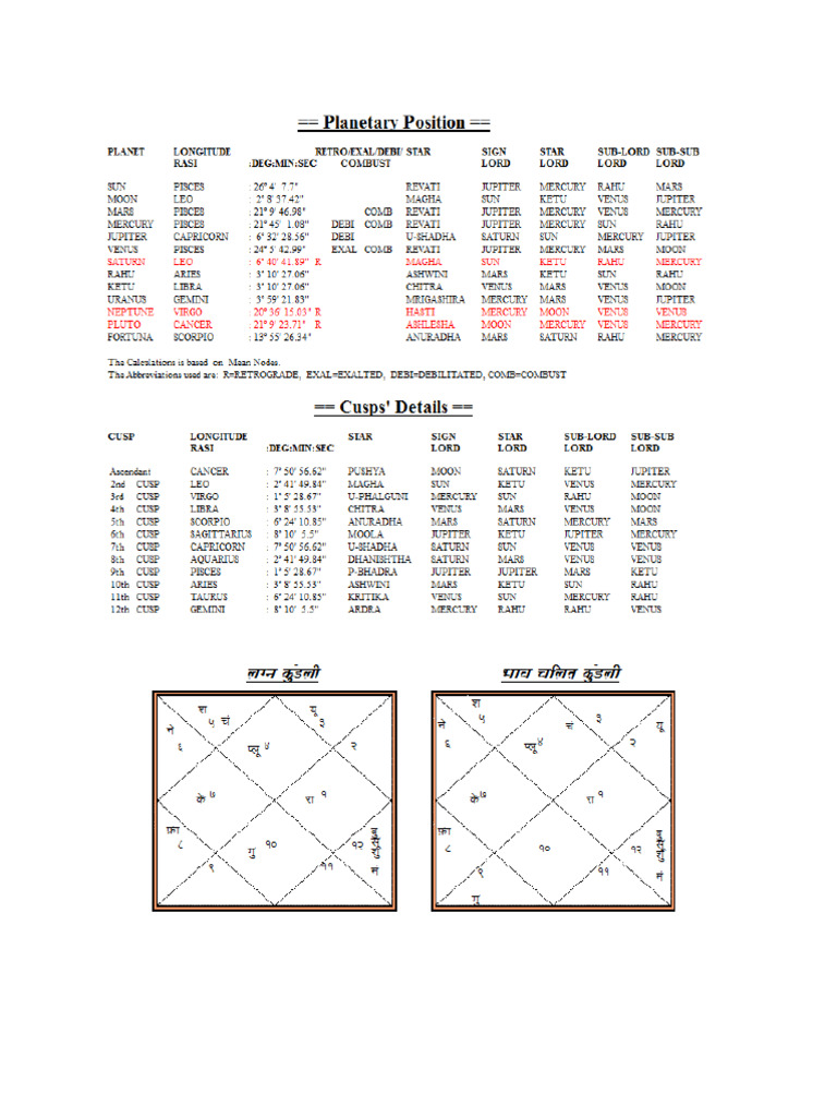 Planets in Any Chart | PDF
