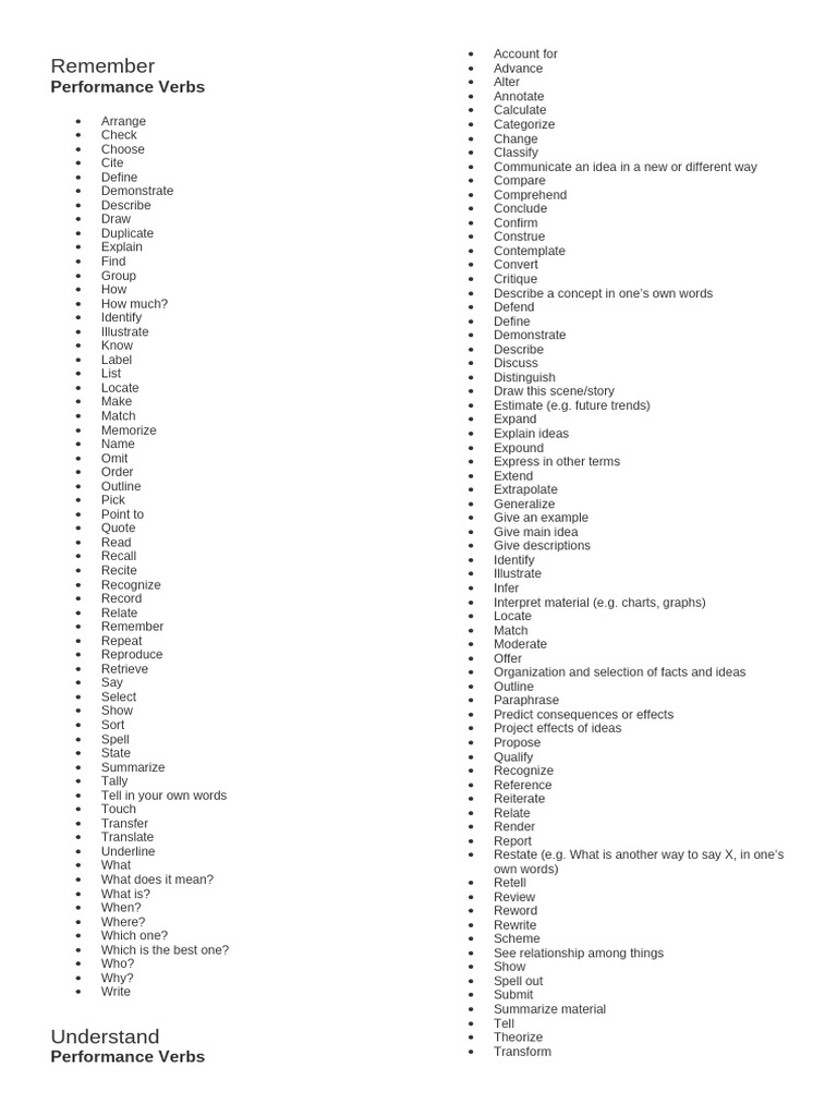 Performance Verbs in Bloom's Taxonomy | PDF | Learning | Evaluation