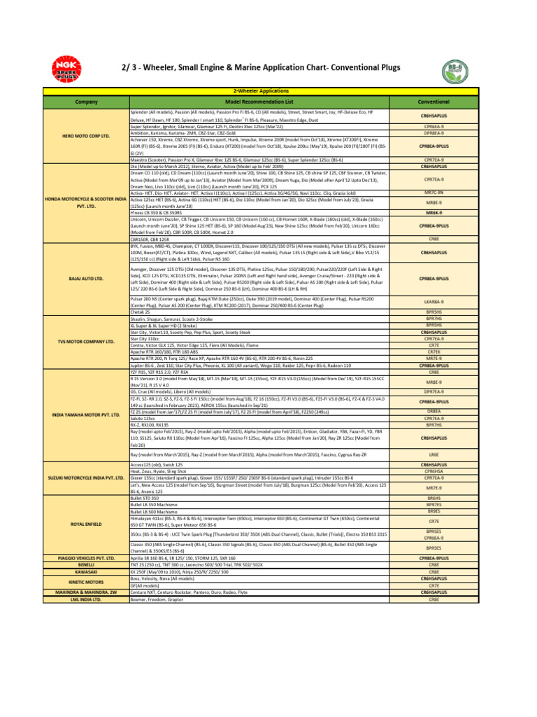 2w 3w Smallengine Marine Conventional Spark Plug Application Chart ...