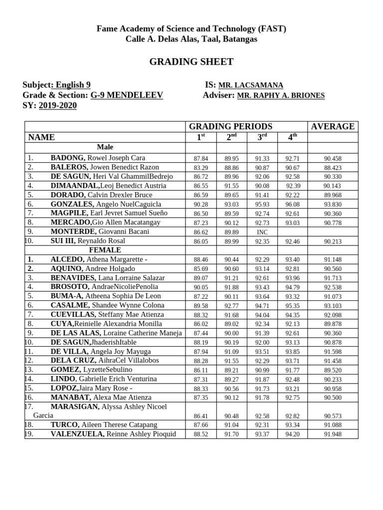 Edited Grading Sheet 9 Mendeleev | PDF