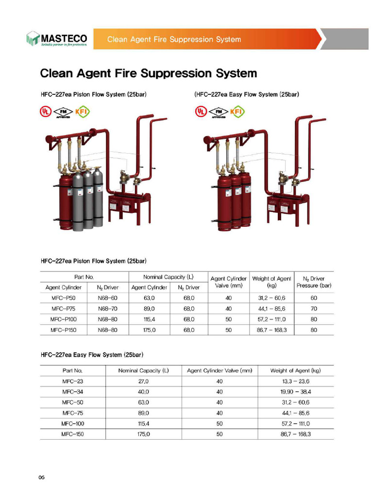 Clean Agent System (Data) | PDF