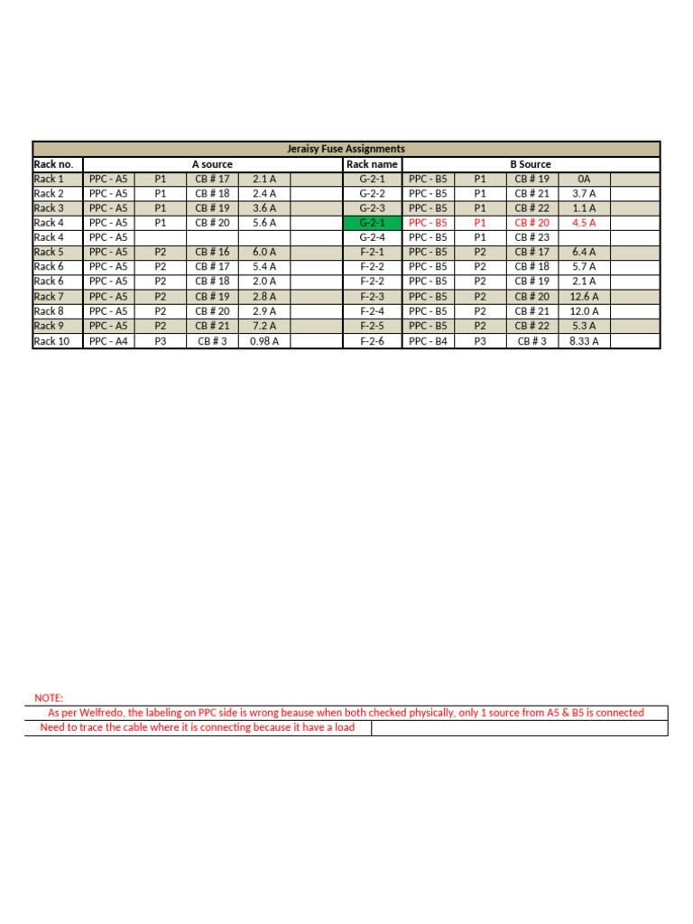 PPC Circuit Breaker Assignments-Jeraisy | PDF