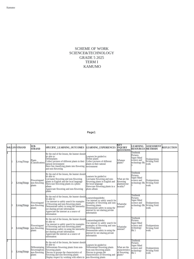 Grade 5 Science & Technology Scheme | PDF | Learning | Senses