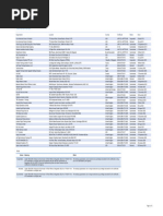 Offence Codes and Fines 2023final | PDF | Traffic | Speed Limit
