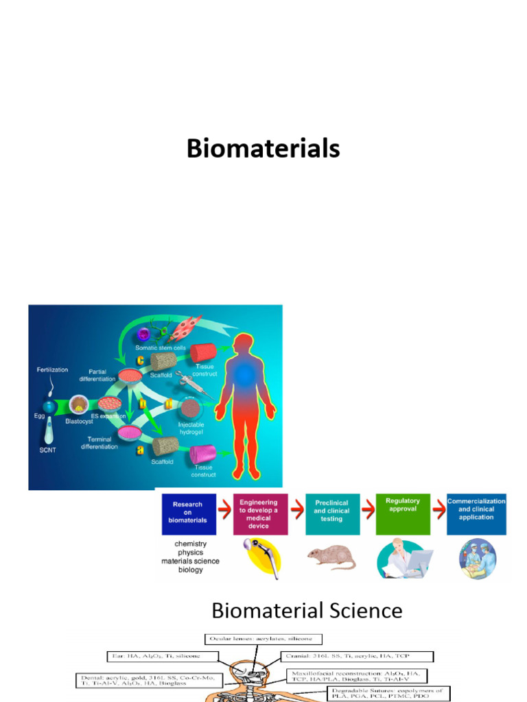 Introduction.ppt | PDF | Implant (Medicine) | Biomaterial