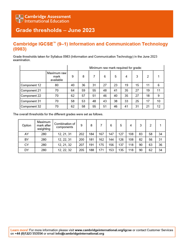 ICT Grade Thresholds June 2023 | PDF