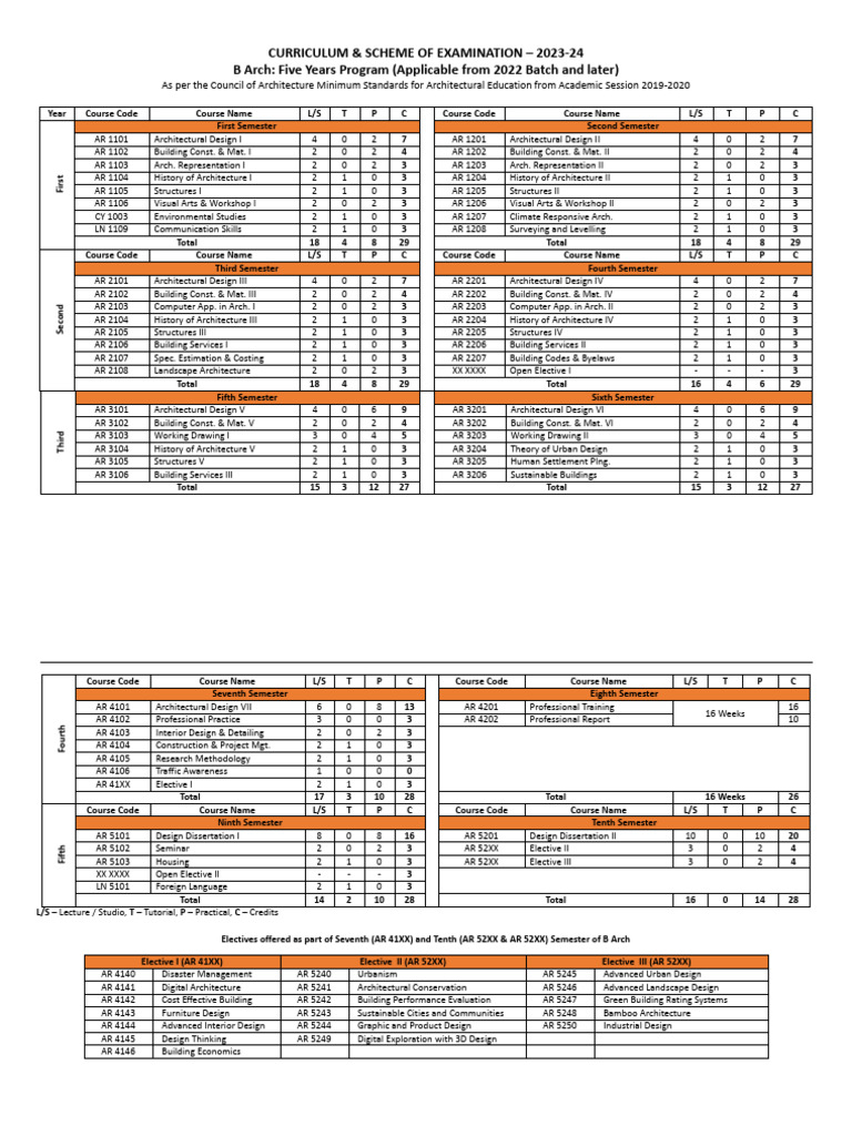 B Arch Curriculum | PDF