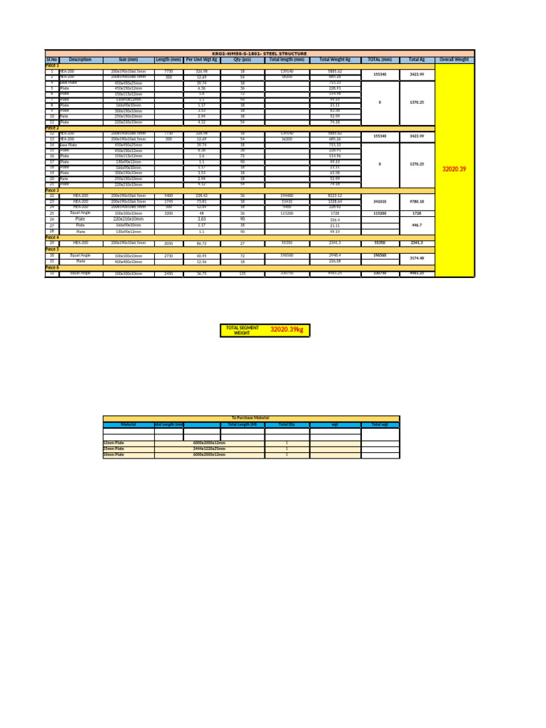 Acciona BOQ - Steel Structure | PDF