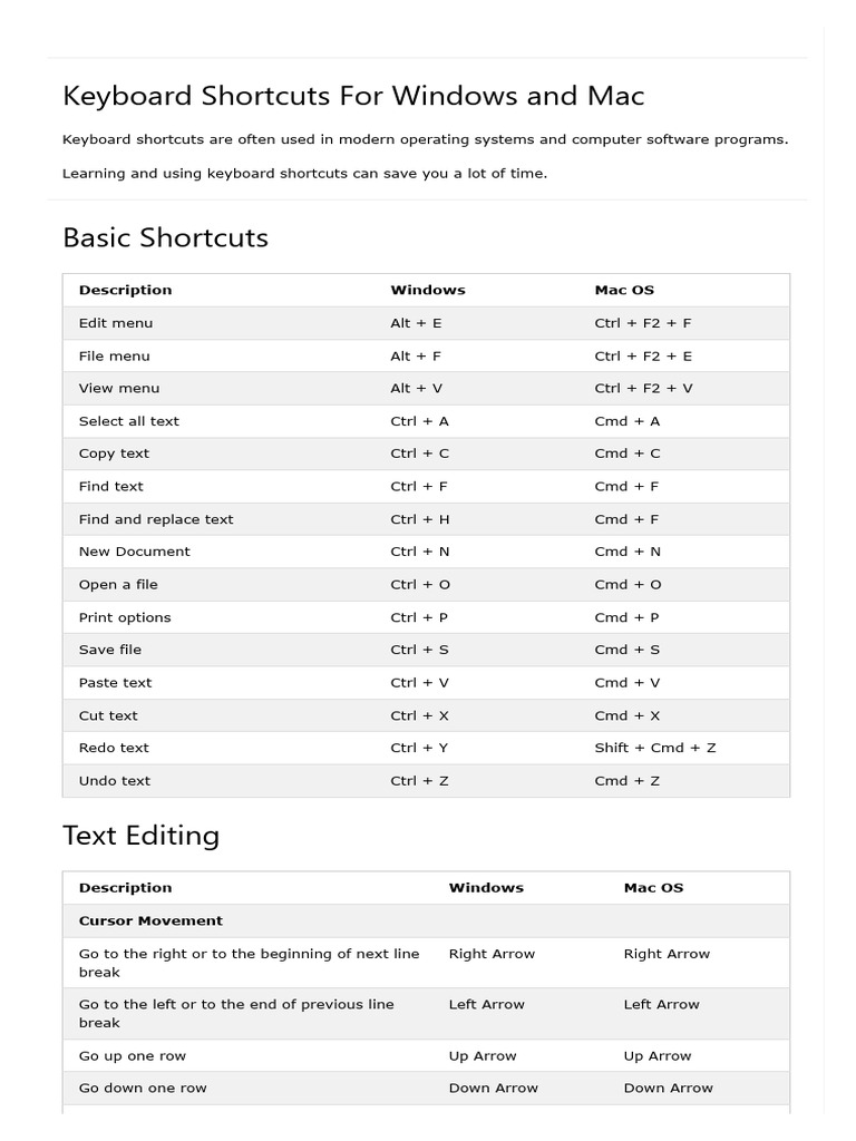 Keyboard Shortcuts 1 | PDF | Keyboard Shortcut | Control Key