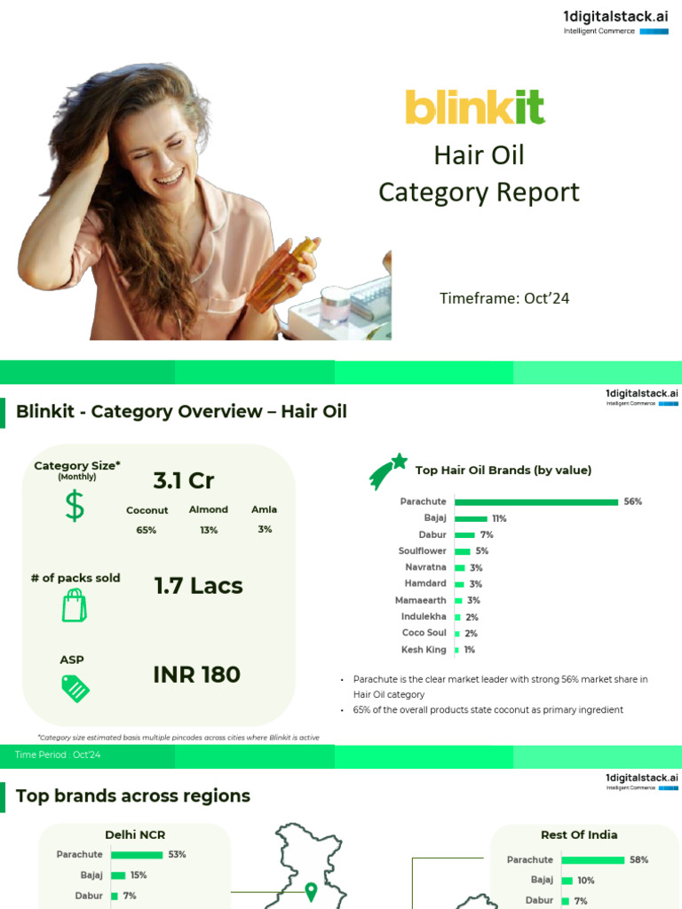 1DS Hair Oil Report - Blinkit | PDF | Implied Warranty