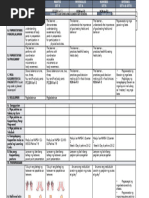Worksheet Matatag | PDF