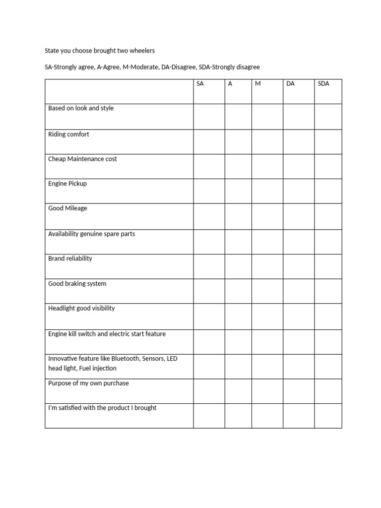 Maru Questionnaire | PDF