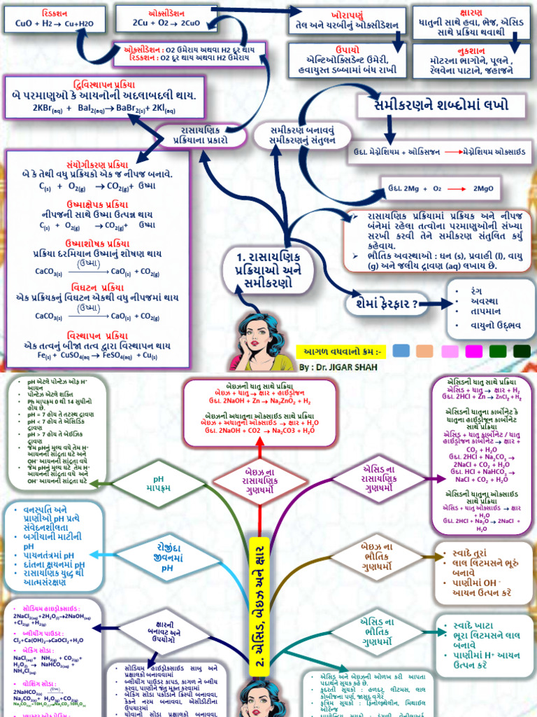 STD 10 Science | PDF