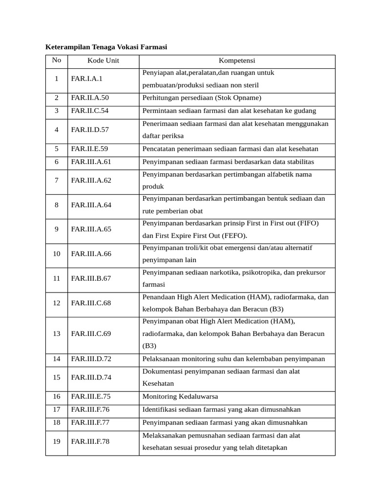 Keterampilan Tenaga Vokasi Farmasi | PDF