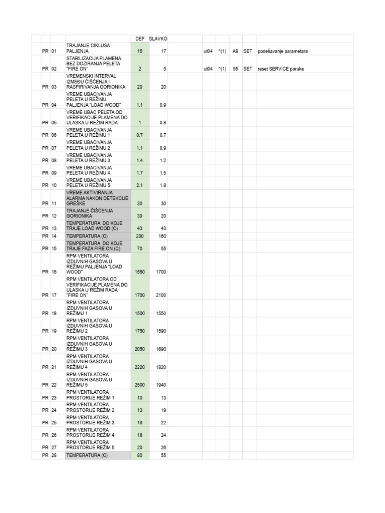 Parametri Luca | PDF