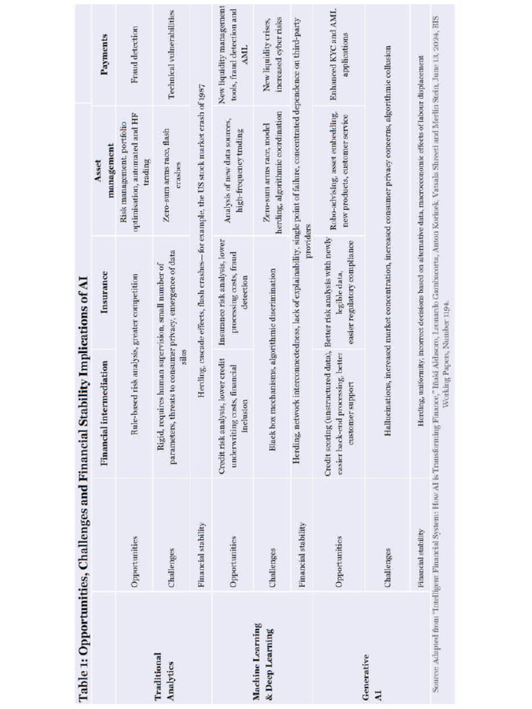 Artificial Intelligence Opportunities And Risks For The Financial