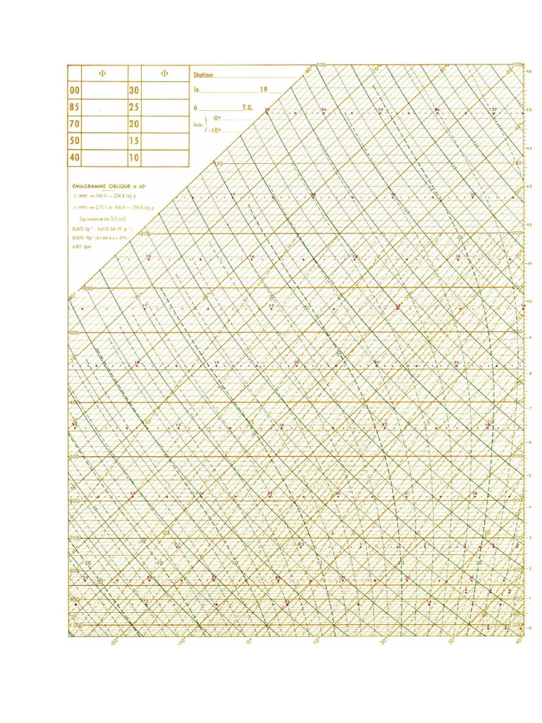 Emagramme 761 | PDF