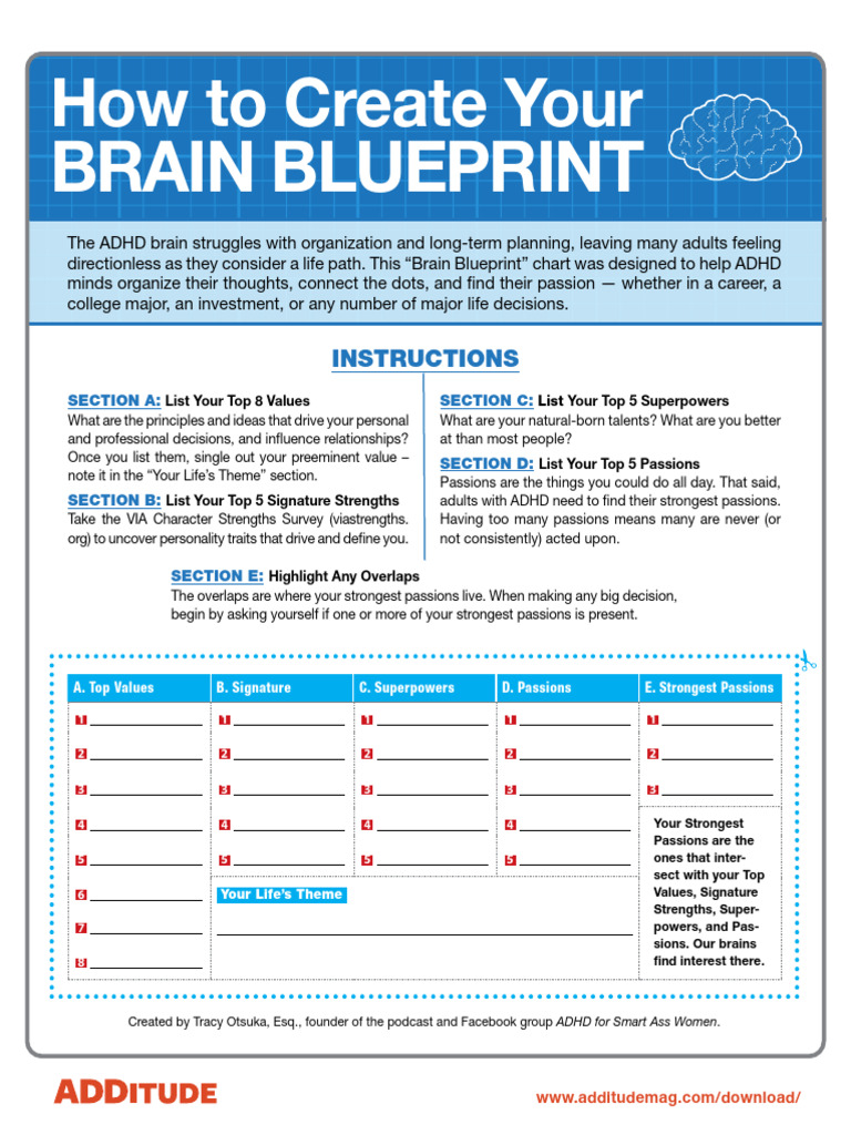 How To Create Your Brain Blueprint 1 | PDF | Psychology | Psychological ...