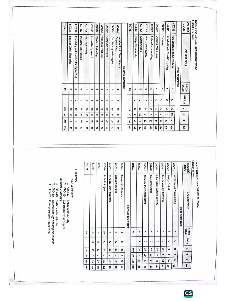 Form B C Networks - 1 | PDF