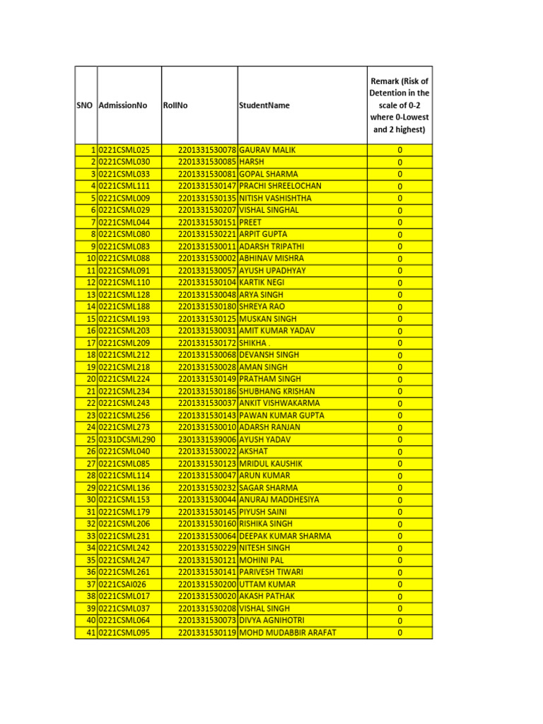 AIML-V List of Students Who Are On Risk of Detention | PDF