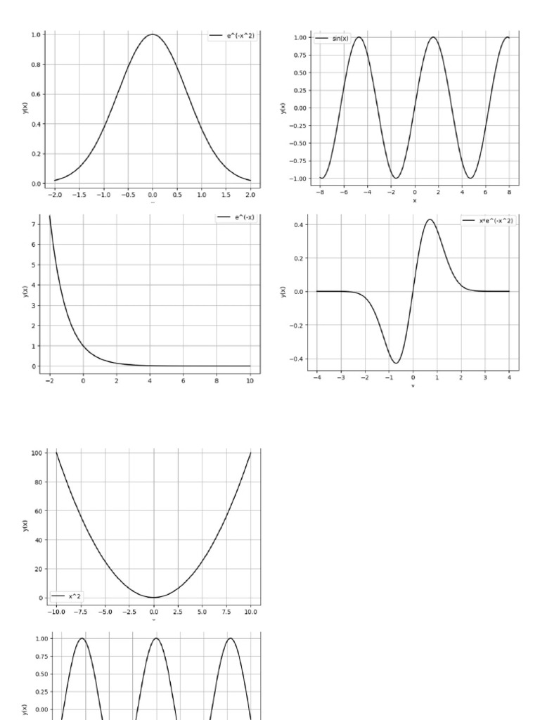 Plots | PDF