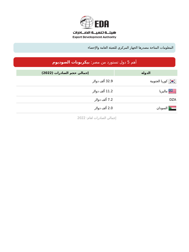 EDA Product 283630 19 01 2025 | PDF