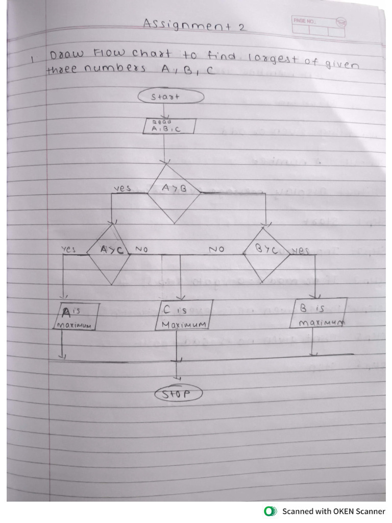 PPS Assignment 2 | PDF